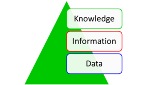 Knowledge Triangle - Team Forward