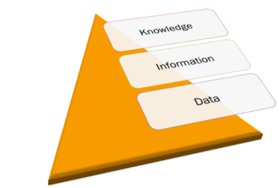 Knowledge Triangle - Team Forward